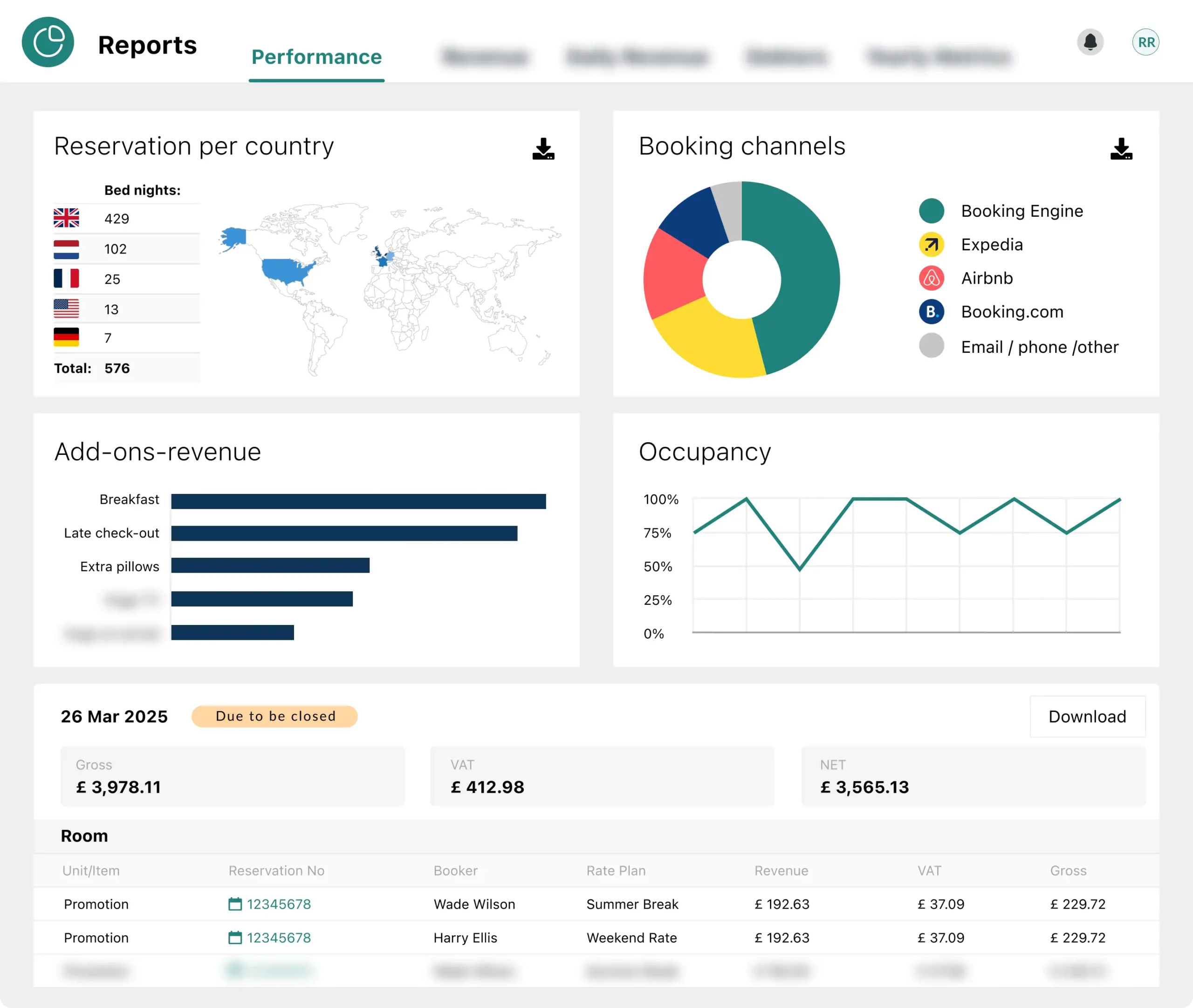 Property Management System for Efficient Hotel Operations
